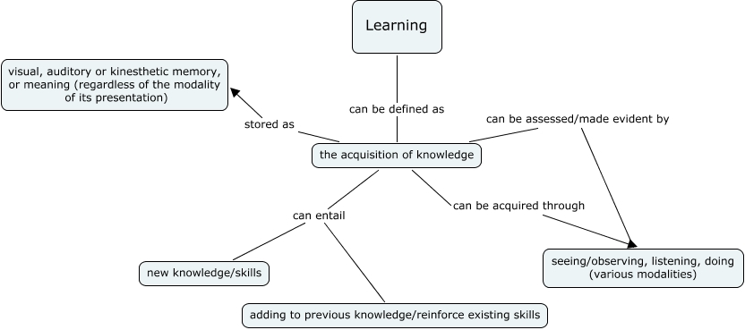 Jardine practice cmap-learning - What is learning?
